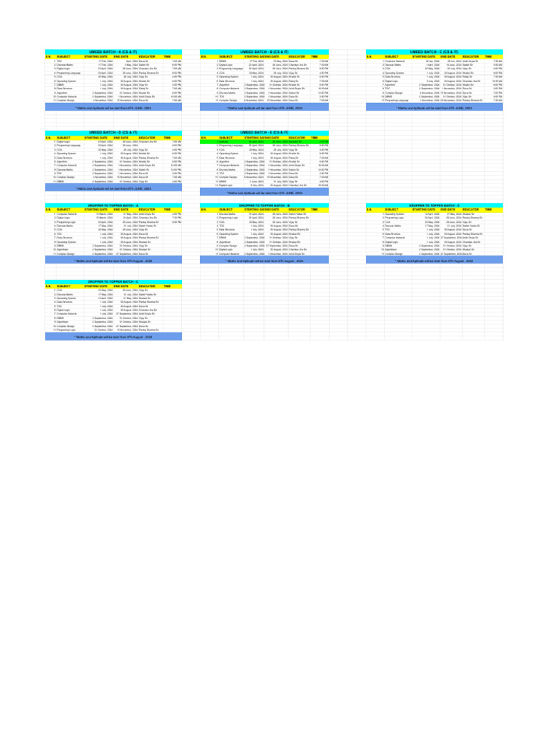 CS IT Planner of All Batches | PDF | Computer Science | Systems Architecture