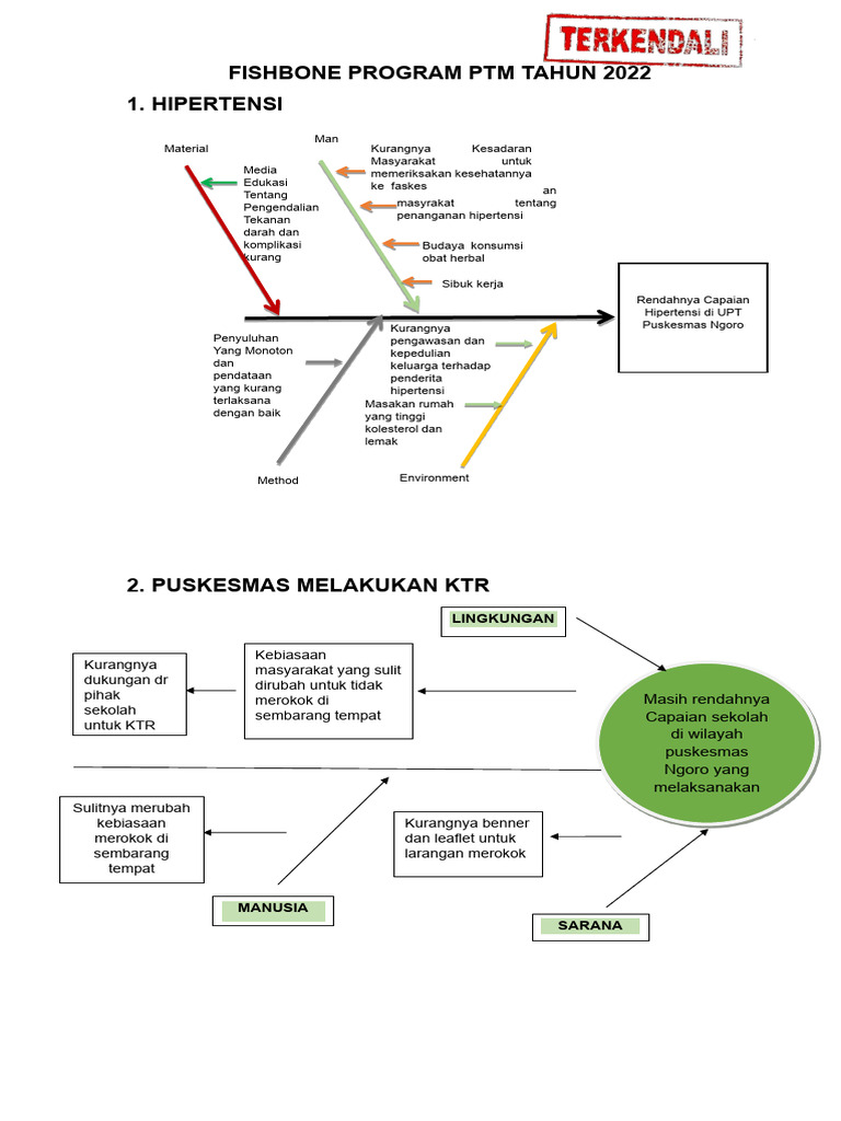Fishbone PTM 2022 | PDF