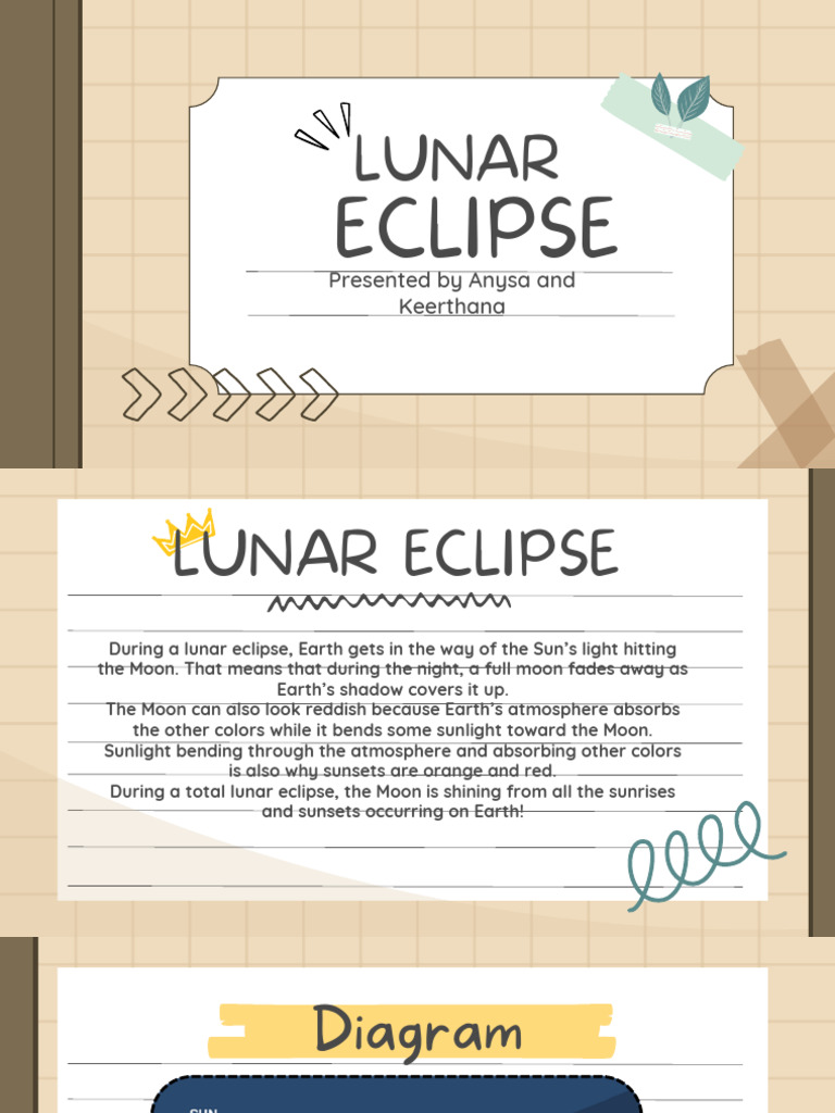 Understanding Lunar Eclipses for Kids | PDF