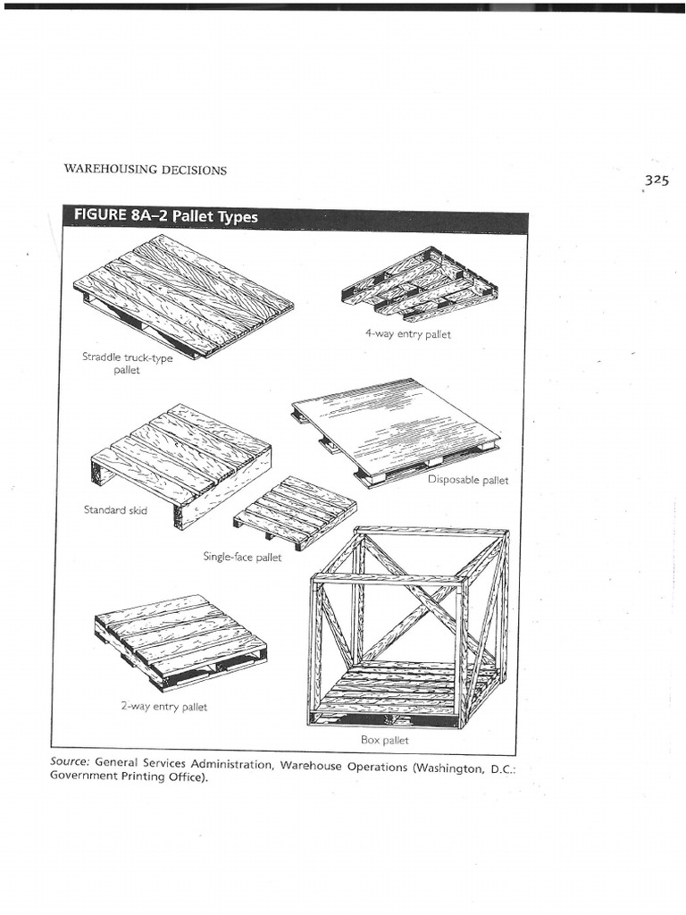 Pallet Types | PDF