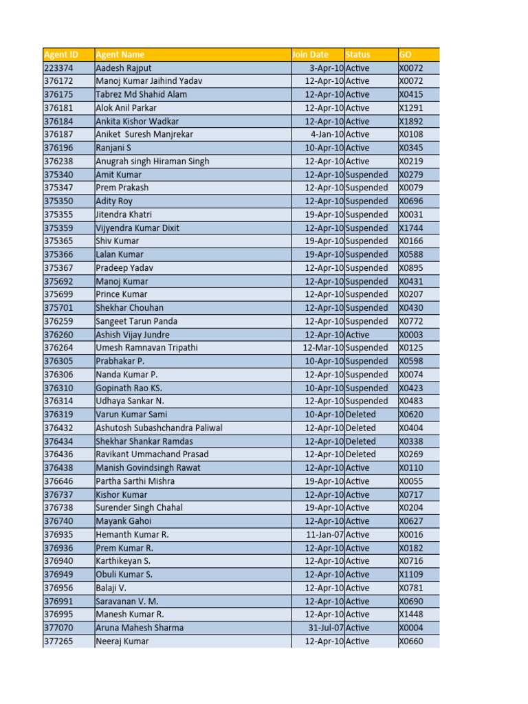 50Question Excel Assignments | PDF | Film Production Districts