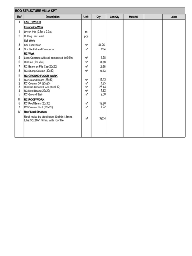 Boq Structure Villa KPT: Ref Description Unit I M Pcs | PDF