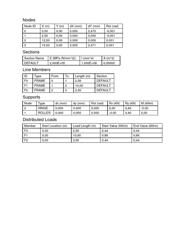 Nodes | PDF | Mechanical Engineering | Solid Mechanics