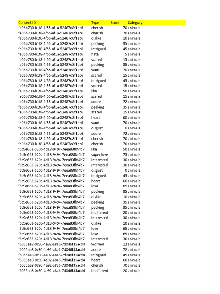 Accenture Project | PDF