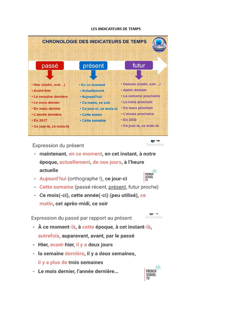 Indicateurs de Temps en Anglais | PDF