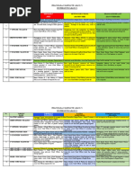 Sopep Box Content List | PDF