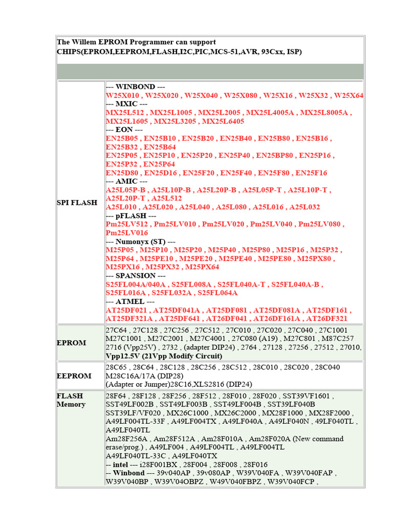The Willem EPROM Programmer Can Support CHIPS | PDF | Classes Of ...