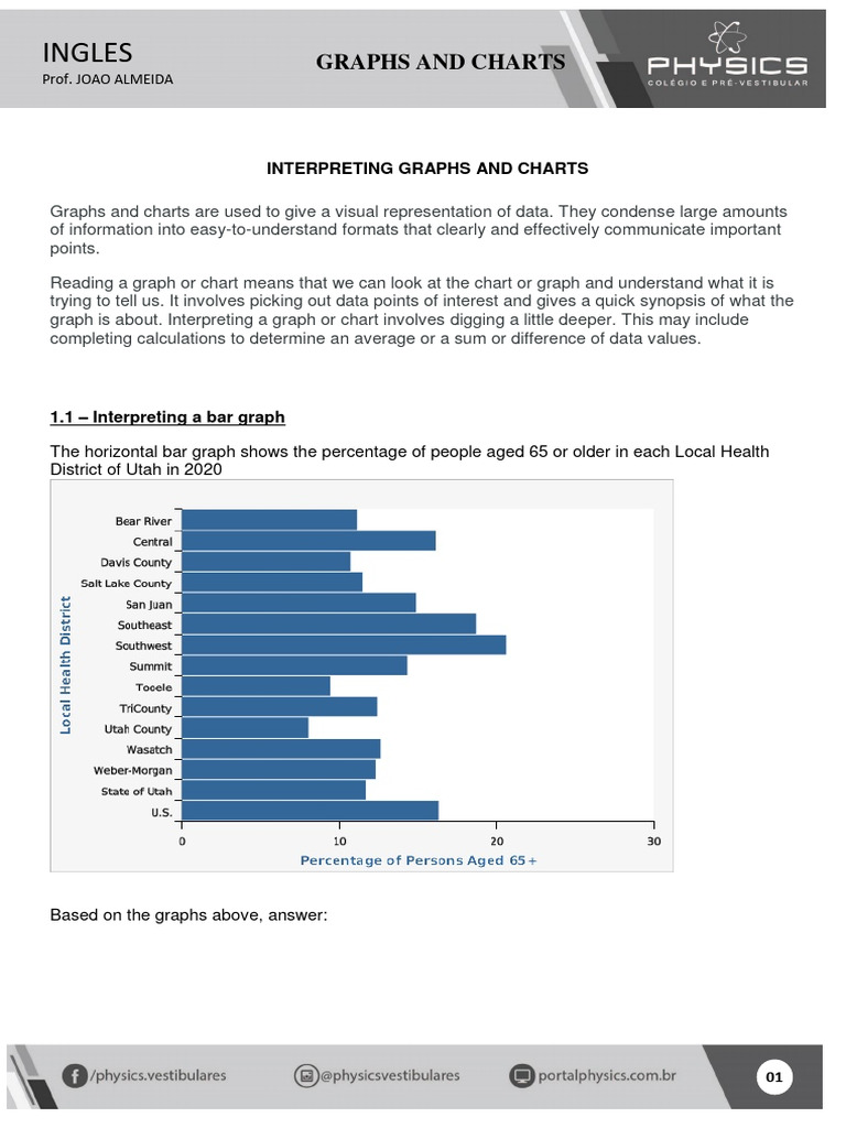 Reading Graphs and Charts | PDF | Chart | Full Time Equivalent
