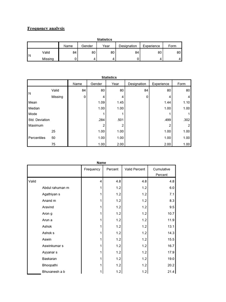 Spss Report Download Free Pdf Descriptive Statistics Variance
