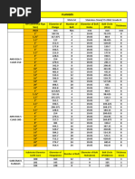 Conversion Table For Diameter Nominal (DN) To Inches | PDF