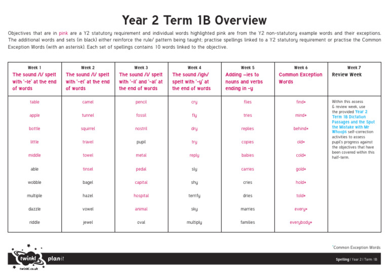 Year 2 Spelling Guide | PDF | Syntax | Grammar