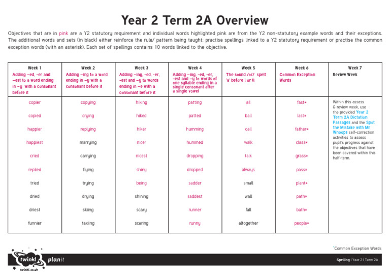 Year 2 Spelling Term 2A Overview | PDF | Human Voice | Phonetics
