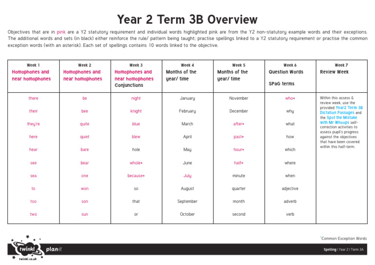 Year 2 Spelling Term 3B Overview | PDF | Linguistic Typology | Languages