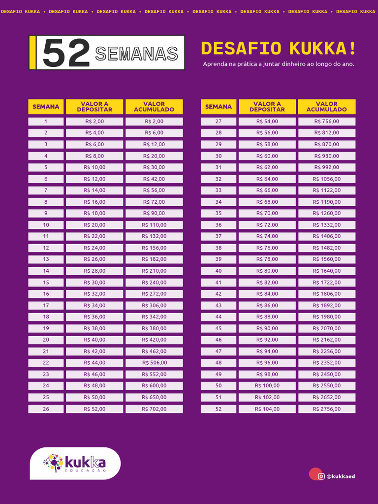 Kukka Desafio 52 Semanas 2 Reais | PDF | Moeda
