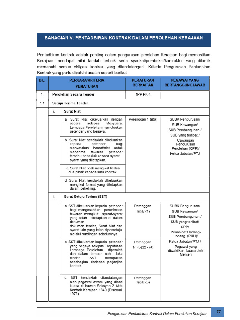 Bahagian V - Pengurusan Pentadbiran Kontrak Dalam Perolehan Kerajaan | PDF