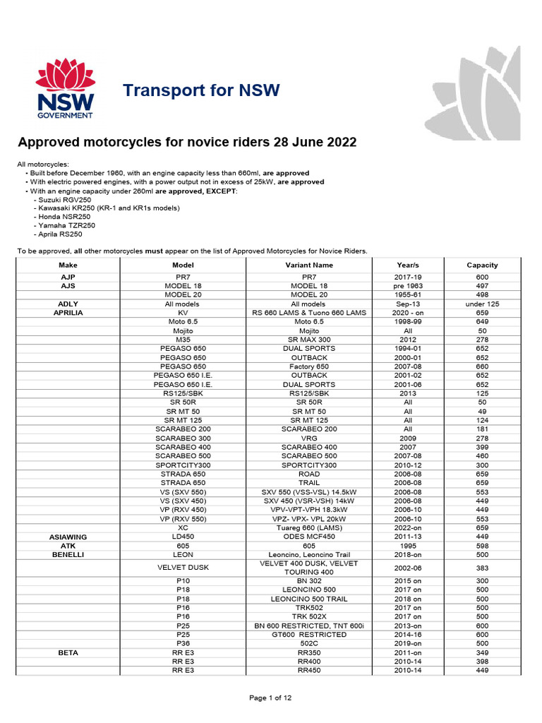 Novice Rider Approved Motorcycles List | PDF | Motorcycling