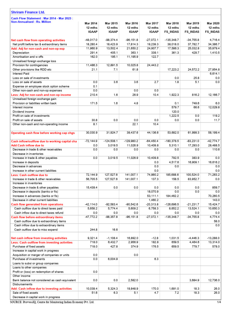 Shriram Cash Flow Pdf Cash Flow Statement Dividend