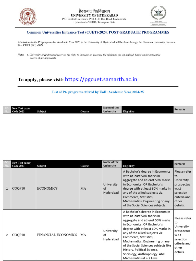 Cuet PG24 | PDF | Academic Degree | Bachelor's Degree