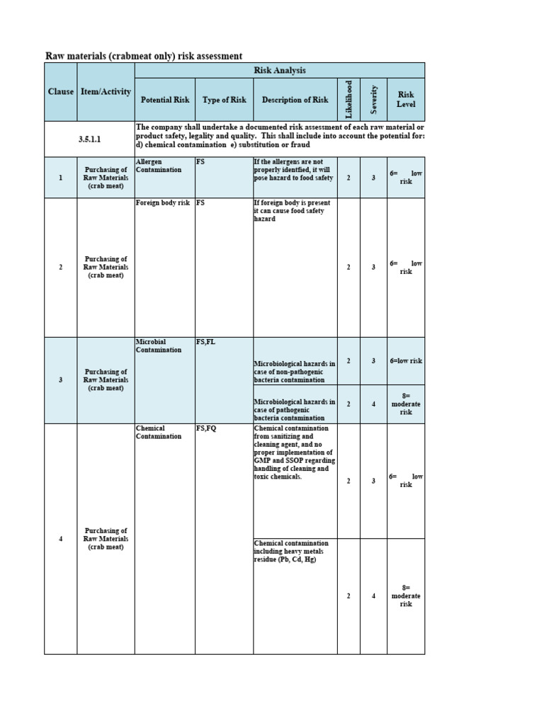Risk Assessment Ifsqn | PDF | Internal Audit | Food Safety