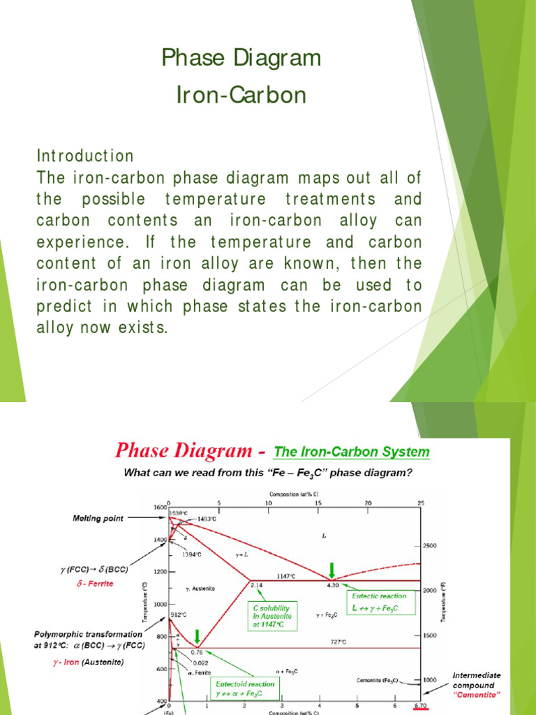 Iron-Carbon Phase Diagram Overview | PDF | Cast Iron | Steel