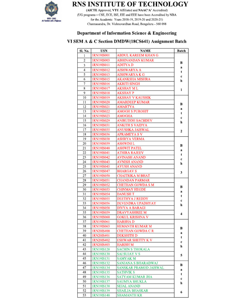 DMDW Batchwise List | PDF