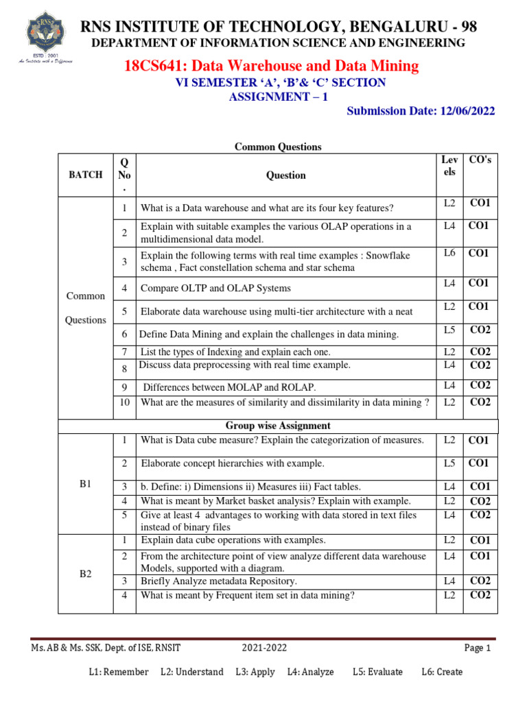 Data Warehouse & Mining Assignment | PDF | Data Warehouse | Information Management