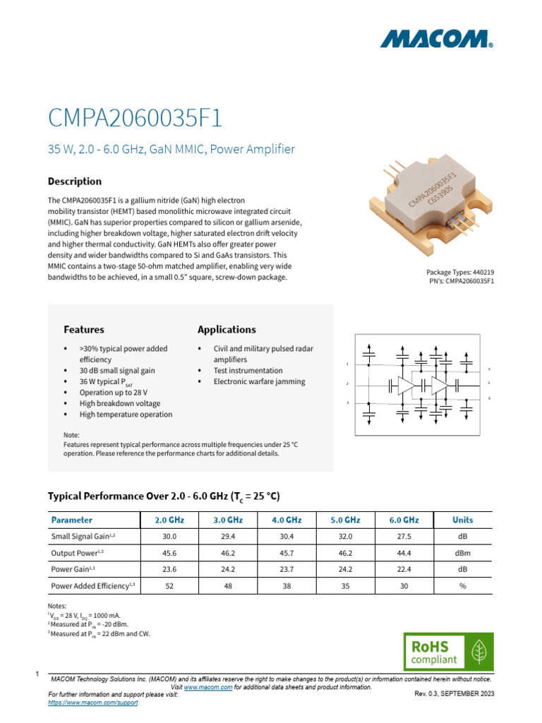 Cmpa2060035f1 Macom | PDF | Amplifier | Gallium Arsenide