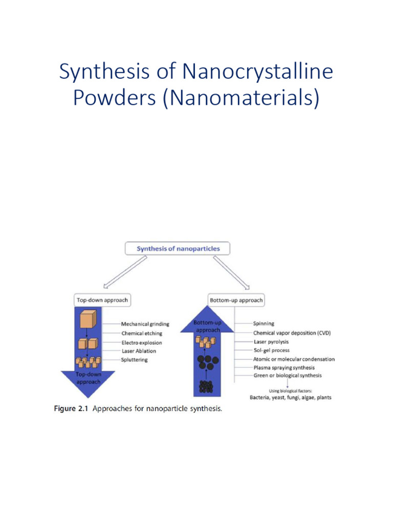 Unit 2 Synthesis of Nanocrystalline Powders (Nanomaterials) | PDF | Chemical Vapor Deposition ...