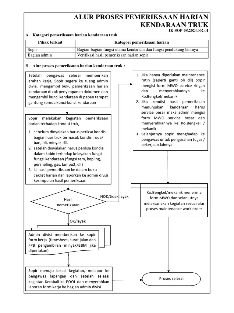 Ik2.01 - Flowchart Pemeriksaan Harian Truk Pt. Sobat Sejati Solusindo | PDF