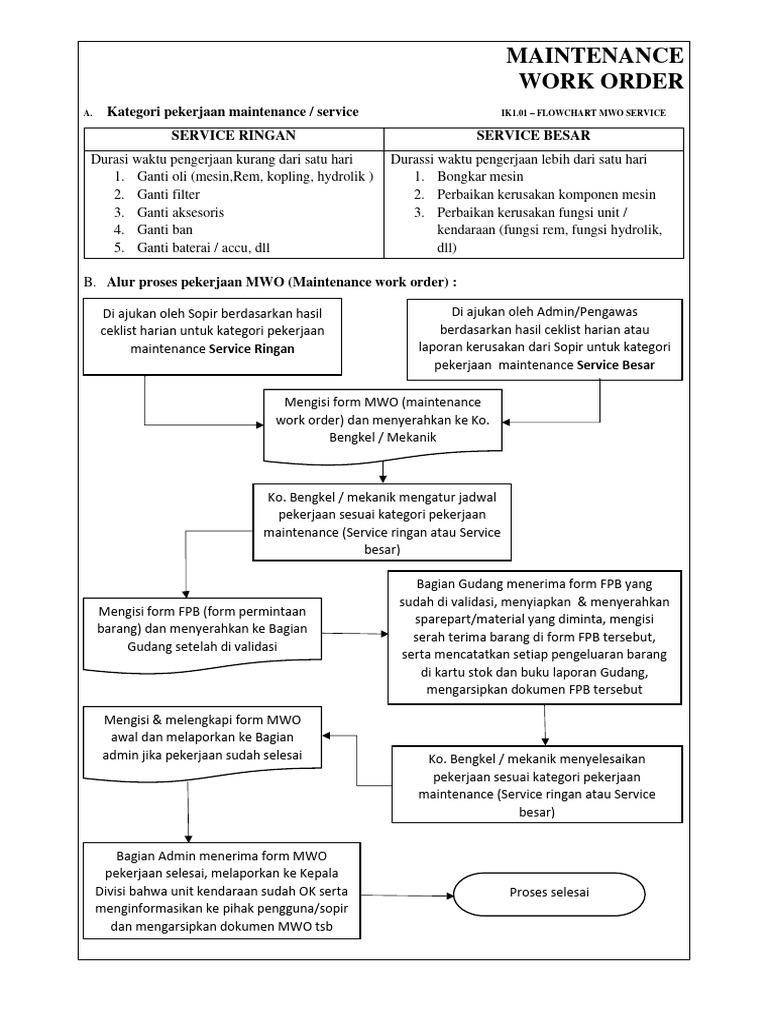 Flowchart Proses MWO Perawatan Mesin | PDF