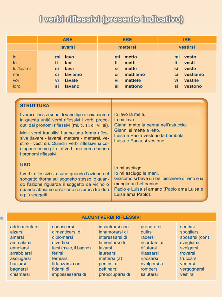 5. i Verbi Riflessivi (Presente Indicativo) | PDF