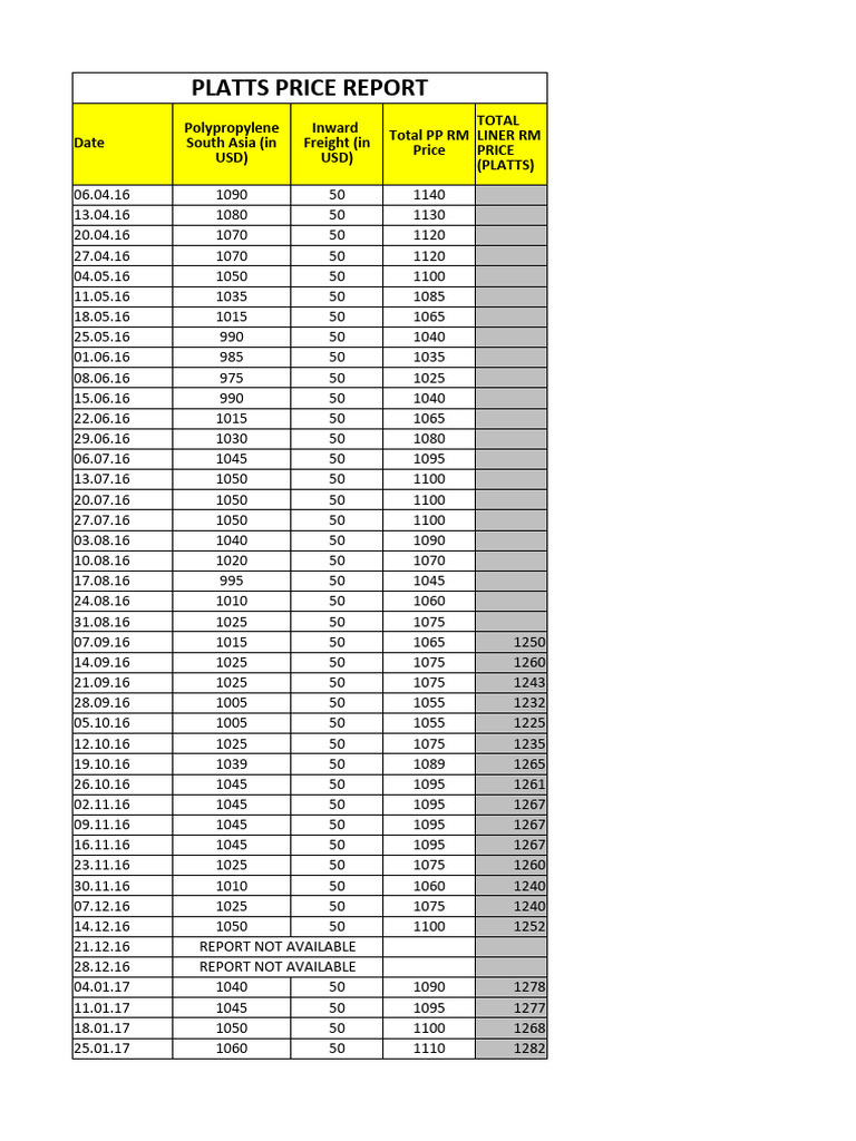 PLatts Report 25 02 2021 | PDF
