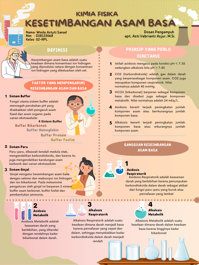 Poster Kimia Farmasi | PDF