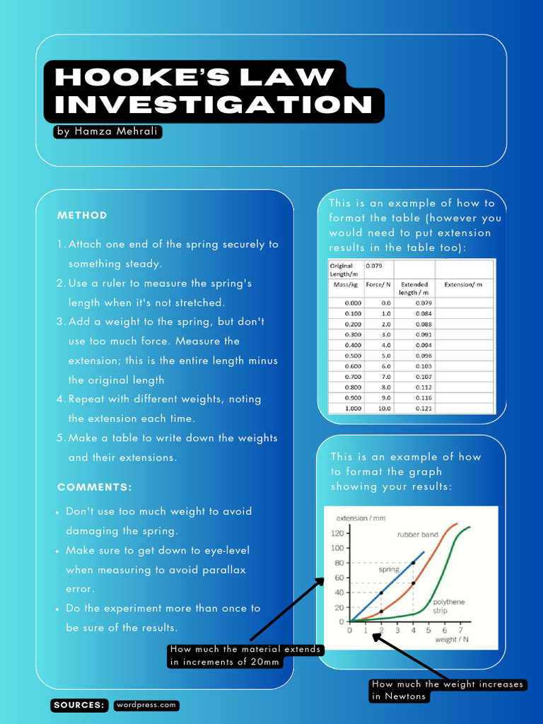 Hooke's Law Investigation - Hamza Mehrali 9C1 | PDF | Technology & Engineering