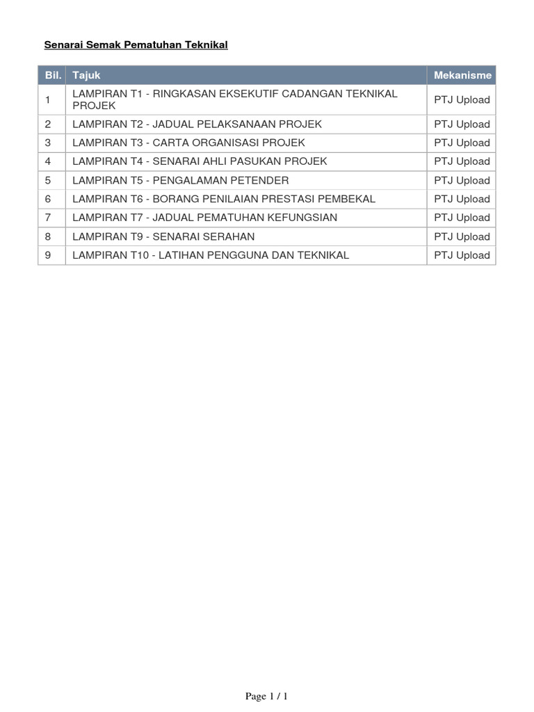 06 Senarai Semak Untuk Pematuhan Teknikal MyInfra | PDF
