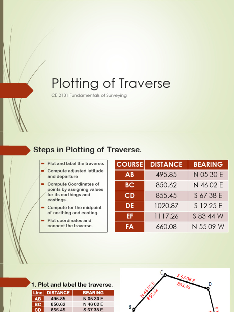 M7 CE 2131 Traverse Plotting V2021 | PDF