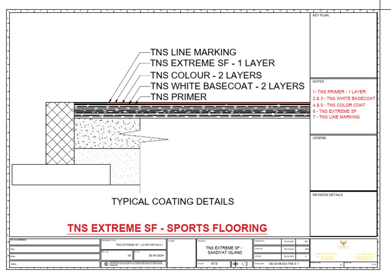 TNS Extreme 1 | PDF