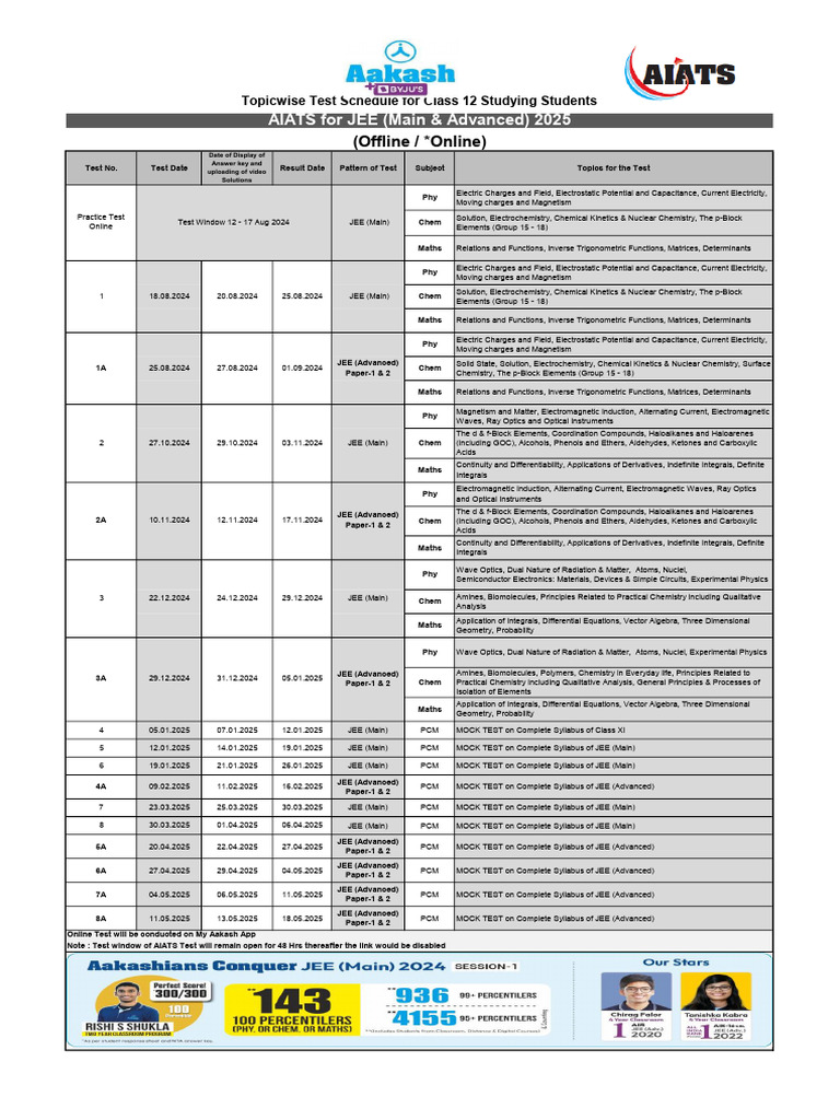 AIATS Second Step (CoE XII) - JEE (Main & Advanced) 2024-25 | PDF ...