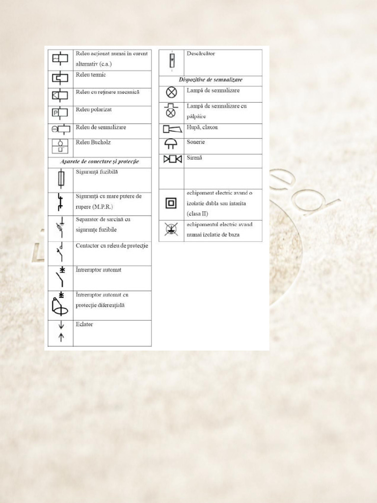 Semne-conventionale | PDF