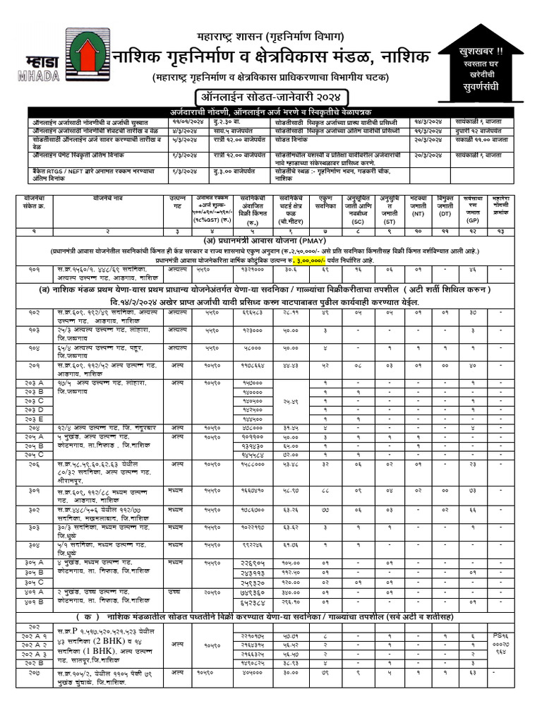Na Shik Updated Advertisement 2024 | PDF