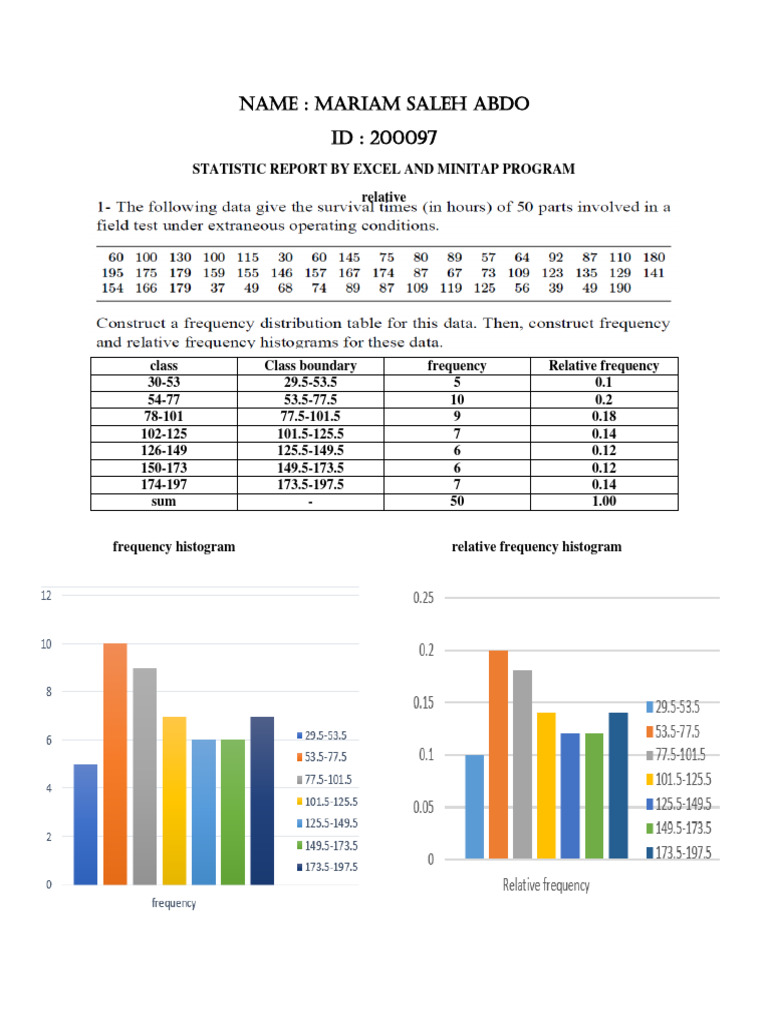 Mariam | PDF | Skewness | Standard Deviation