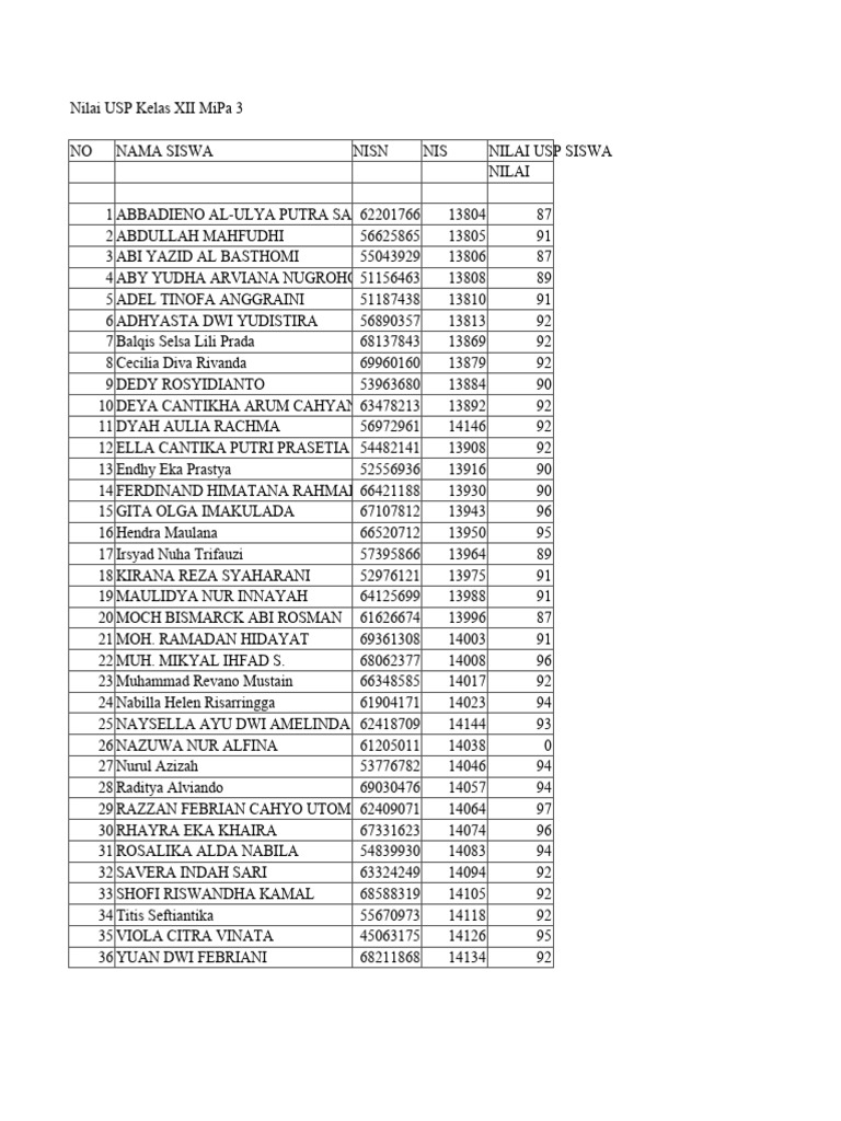 Nilai Usp Kelas Xii Mipa 3 | PDF