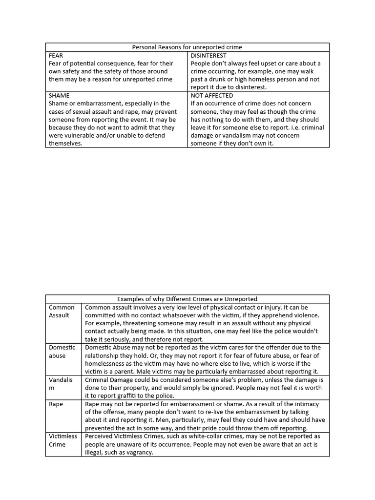 1.2 Reasons For Unreported Crime Table | PDF | Crimes | Crime & Violence