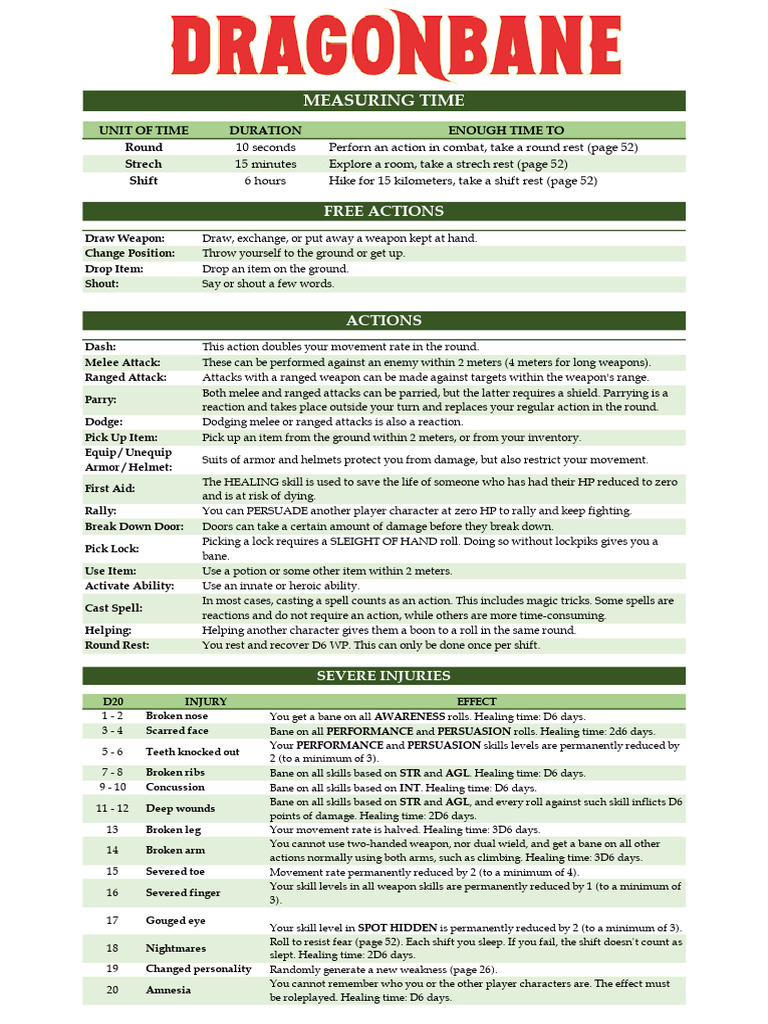 Dragonbane Reference Sheet | Download Free PDF | Sword | Spear