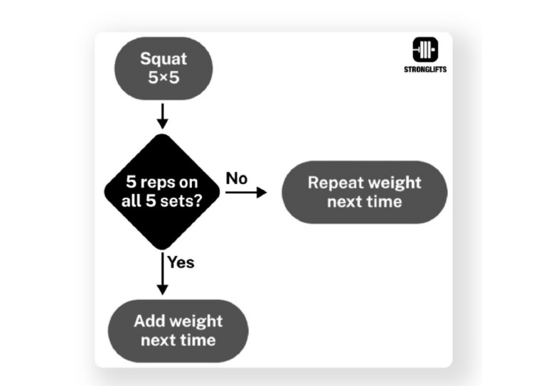 5x5 Template 3 | PDF
