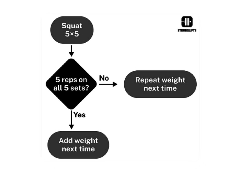 5x5 Template 2 | PDF