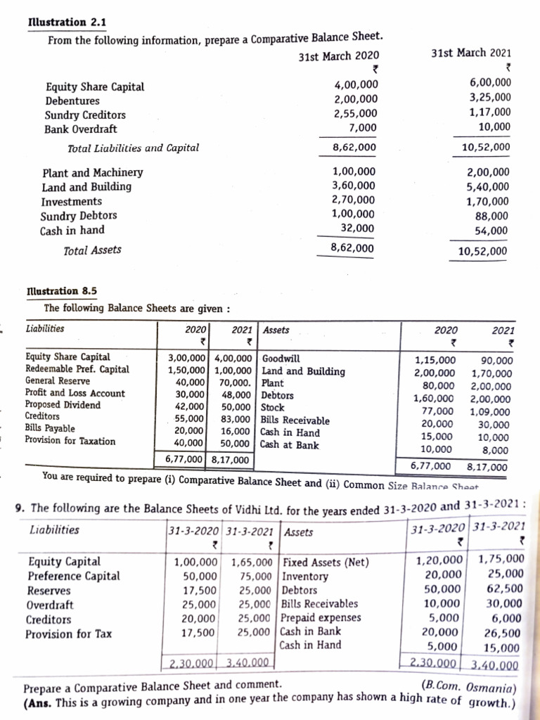 Comparative Balance Sheet Questions | PDF | Equity (Finance) | Balance ...