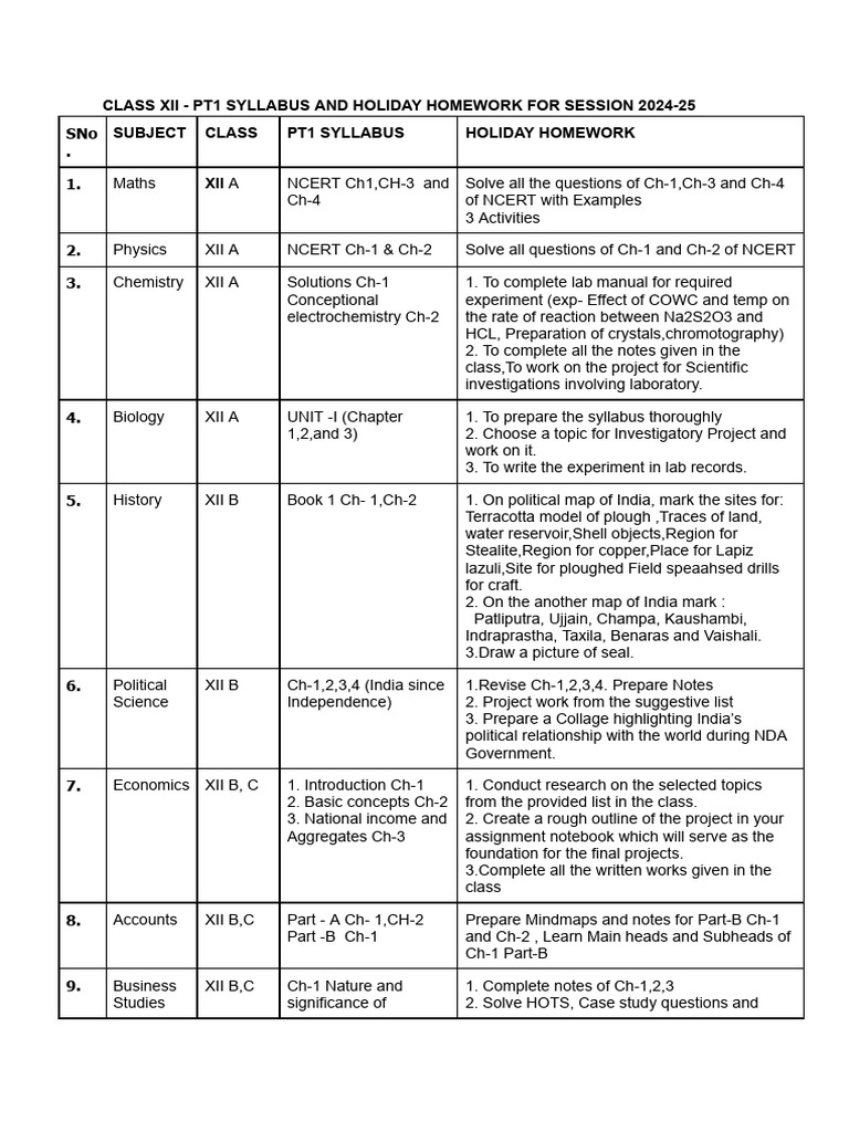 Class XII PT1 Syllabus and HHW | PDF