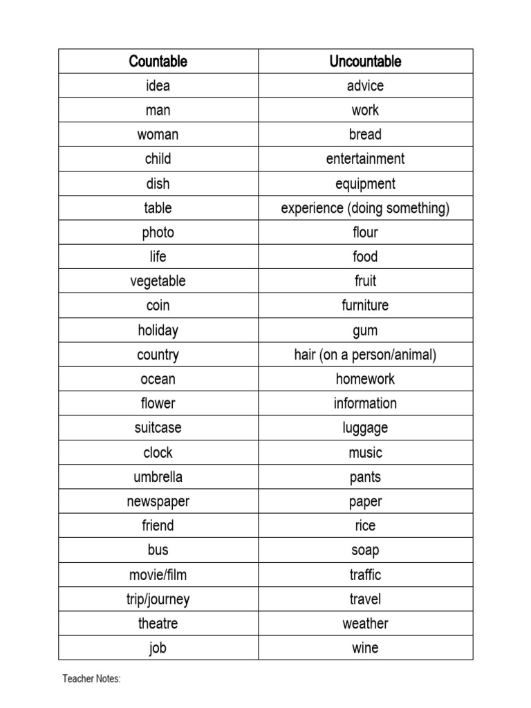 Countable Uncountable Nouns Fun Activities Games - 16578 | PDF