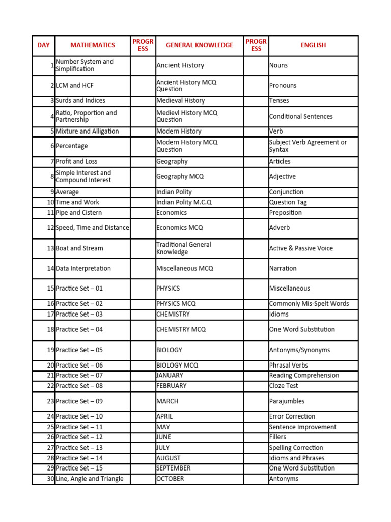 PROGRESS CHART | PDF | Verb | English Language